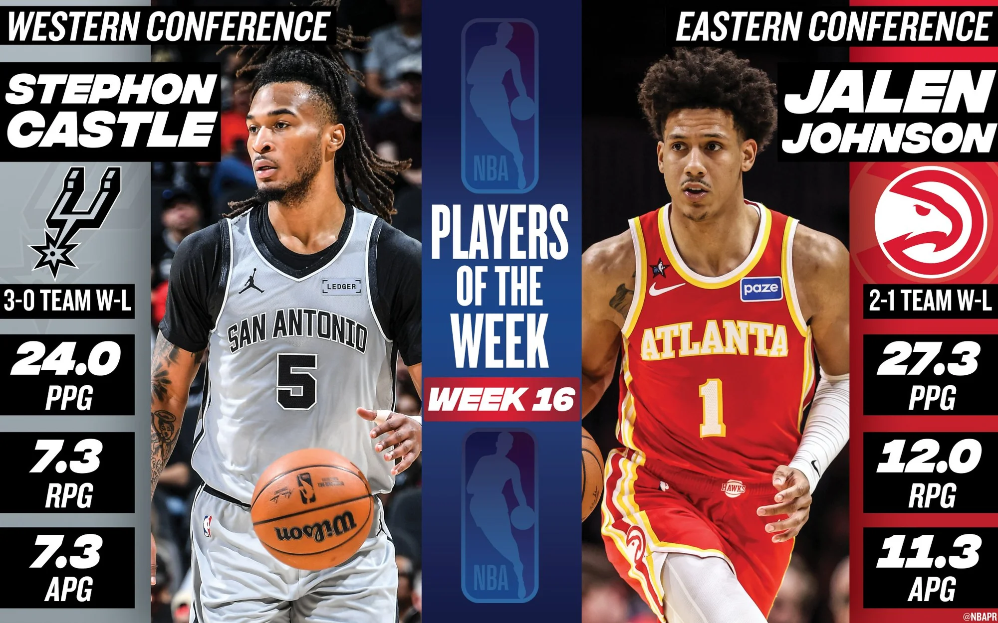 NBA 16주차 이주의 선수 - 스테판 캐슬 및 제일런 존슨 - 매니아 커뮤니티 NBA News 게시판