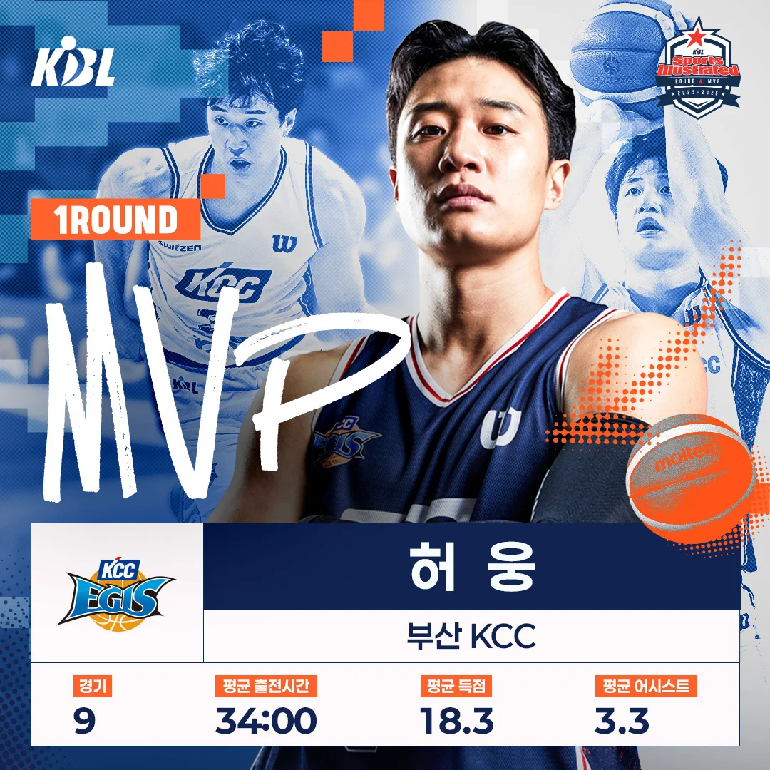 KCC 비상 이끈 허웅, 1R MVP…데뷔 후 첫 수상 - MANIA
