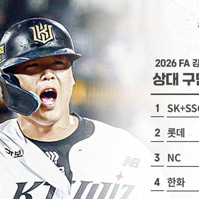 강백호 통산 상대구단별 OPS - MANIA